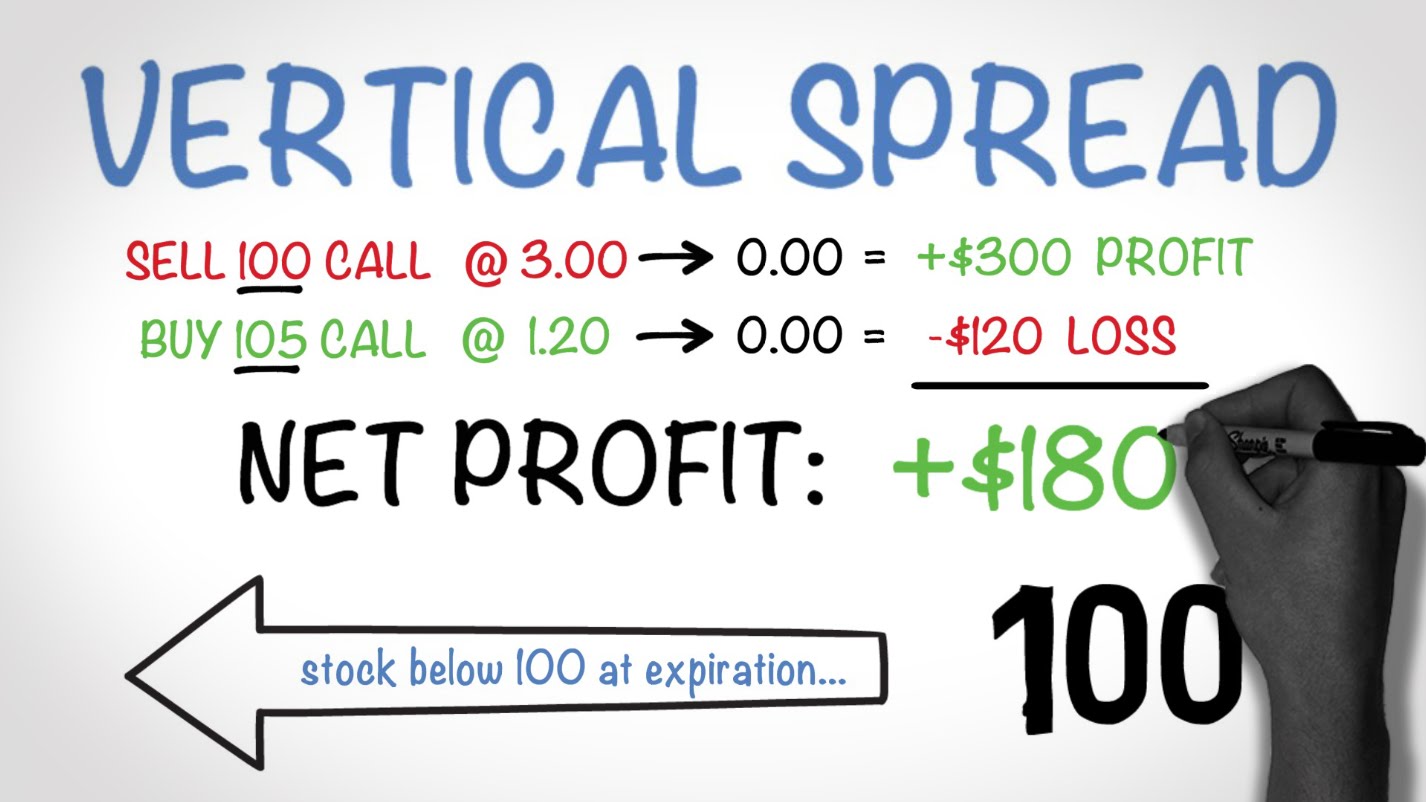 How Options Vertical Spreads Work